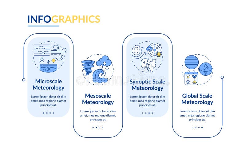 Scales of Meteorology Rectangle Infographic Vector Stock Illustration ...