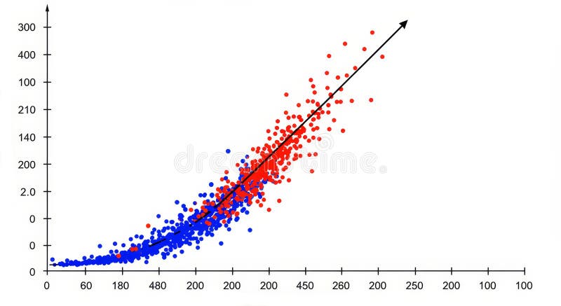 Scatter Plot Data Visualisierung Ein Streudiagramm Zeigt Eine Positive ...