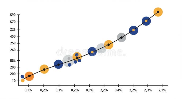 A Scatter Plot with a Trend Line Represents Data with Percentages on ...