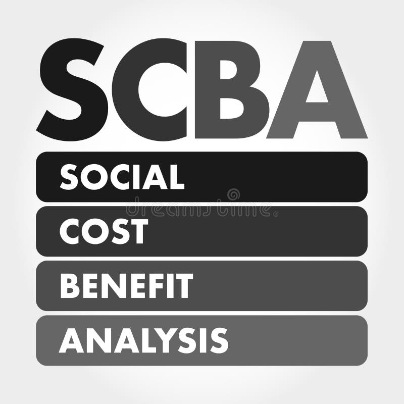 Cba Cost Benefit Analysis Systematic Approach To Estimating The Strengths And Weaknesses Of