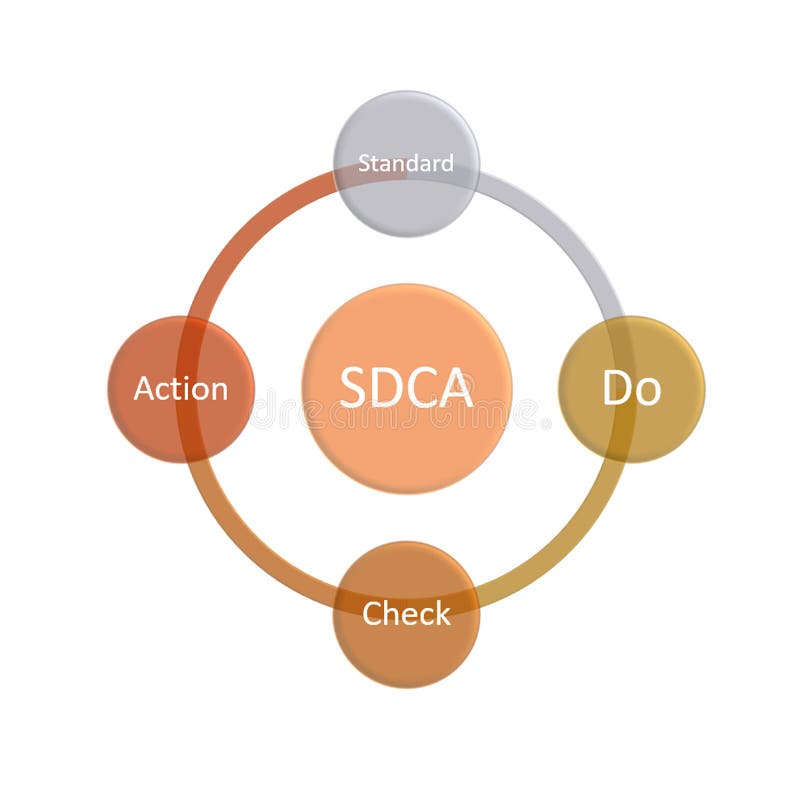 Scda Stock Photos - Free & Royalty-Free Stock Photos from Dreamstime