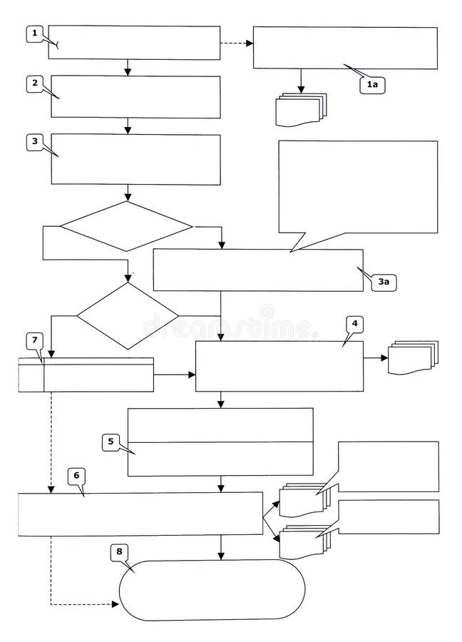 Diagramma Di Flusso