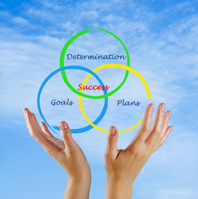 Fattori di successo chiave immagine stock. Immagine di gestore - 105048097