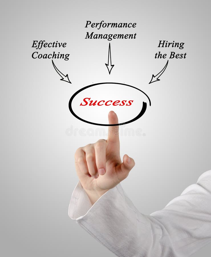Fattori di successo chiave immagine stock. Immagine di gestore - 105048097