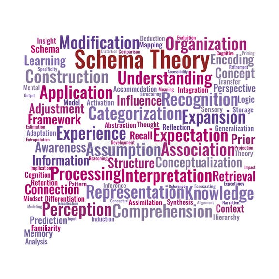 Schema Theory Word Cloud. Key Concepts in Learning and Cognition Stock ...