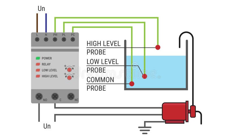 Schematic Drawing of the Liquid Level Control System Stock Vector ...