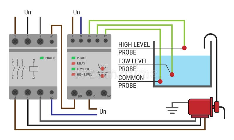 Schematic Drawing of the Three Phase Liquid Level Control System Stock ...