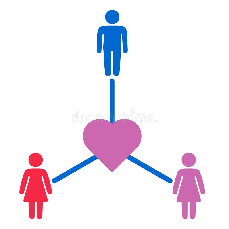 Schematic Representation of Polyamoric Relations between Three People ...