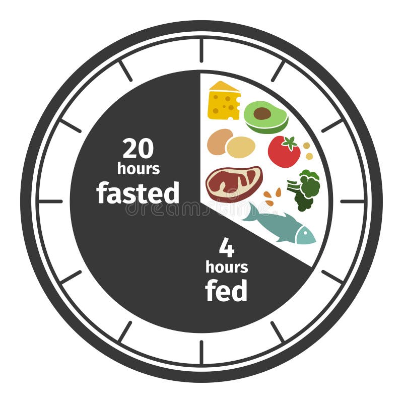 Scheme and Concept of Intermittent Fasting. Clock Face Symbolizing the ...