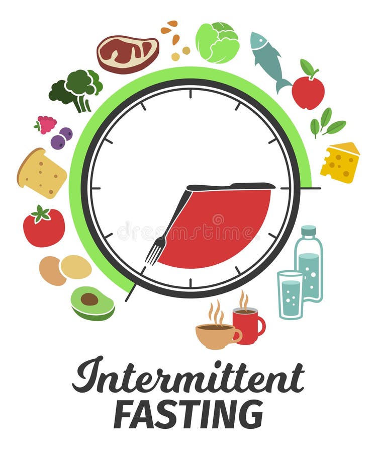 Scheme and Concept of Intermittent Fasting. Clock Face Symbolizing the ...