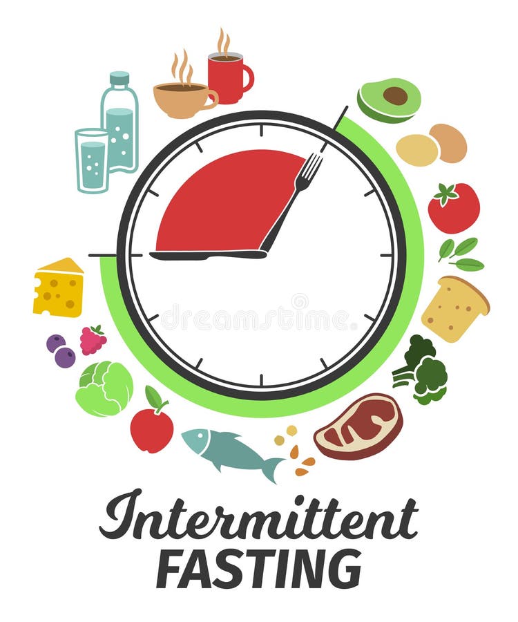 Scheme and Concept of Intermittent Fasting. Clock Face Symbolizing the ...