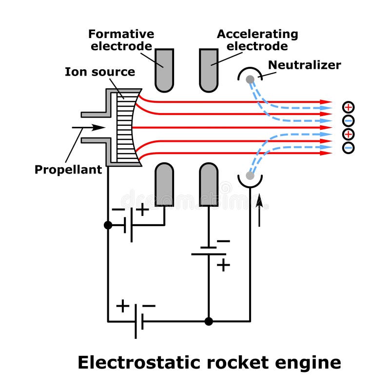 Surface Ionization Stock Illustrations – 17 Surface Ionization Stock ...