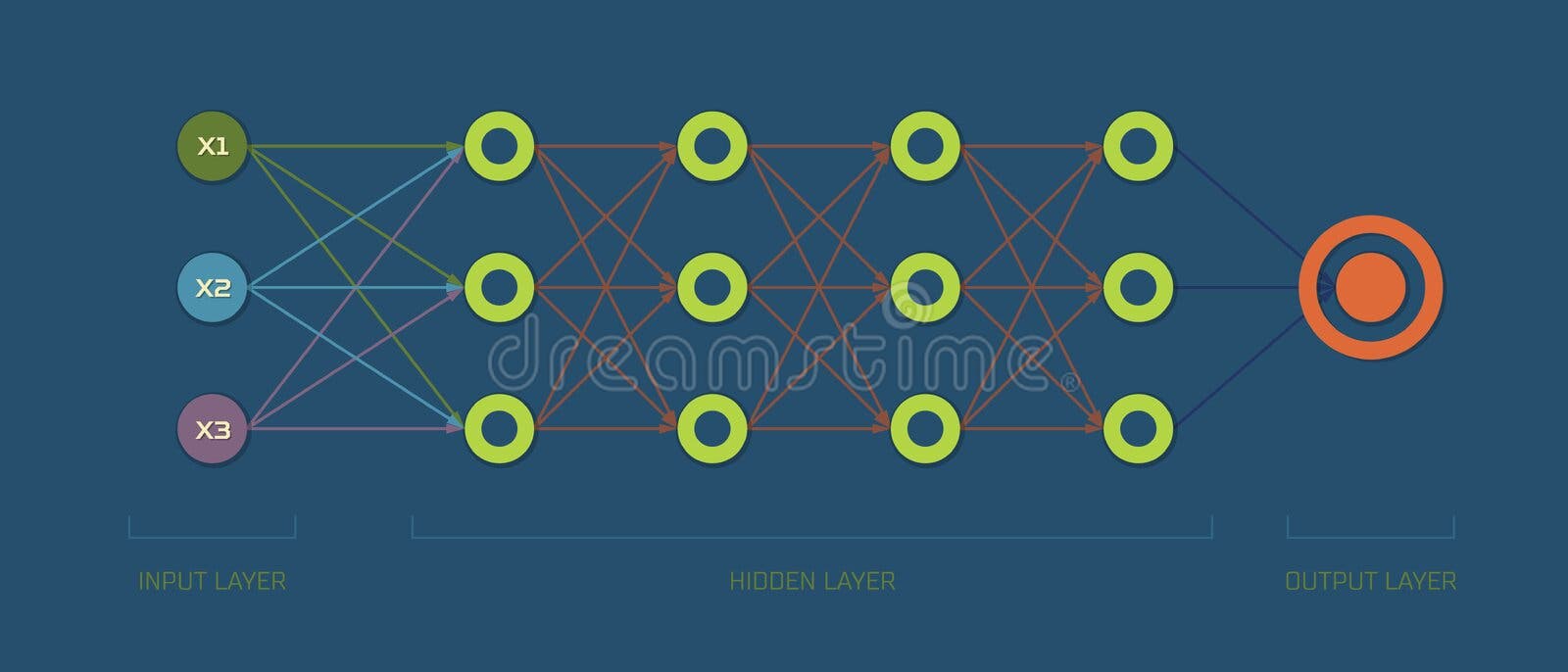 Layer Nodes Stock Illustrations – 93 Layer Nodes Stock Illustrations, Vectors & Clipart - Dreamstime