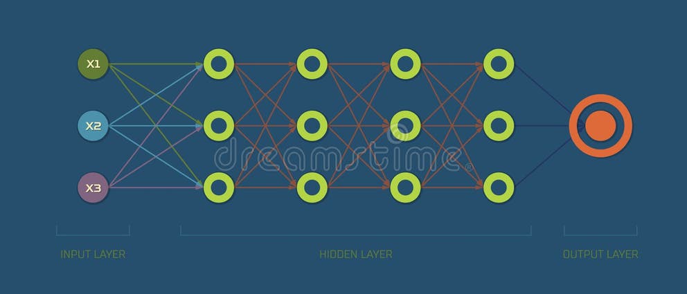 Layer Nodes Stock Illustrations – 93 Layer Nodes Stock Illustrations, Vectors & Clipart - Dreamstime