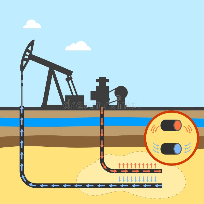 Scheme of Mining Shale Fossil Stock Vector - Illustration of methane ...