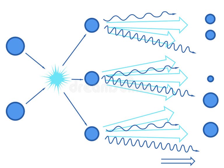 Scheme of Physics, Chemistry and Sacred Geometry. Stock Vector ...