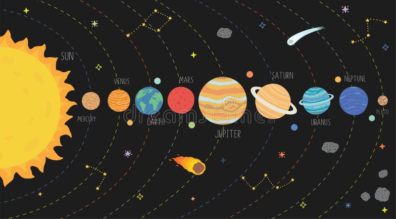 Scheme of Solar System. Galaxy System Solar with Planets Set ... Scheme of Solar System. Galaxy System Solar with Planets Set ...