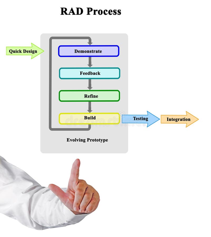 Leistungsf?hige Arbeit, Projektplan, Taskverwaltungscheck-liste ...