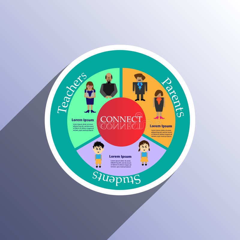 School Infographics, Connecting Teachers, Parents, Students Stock ...