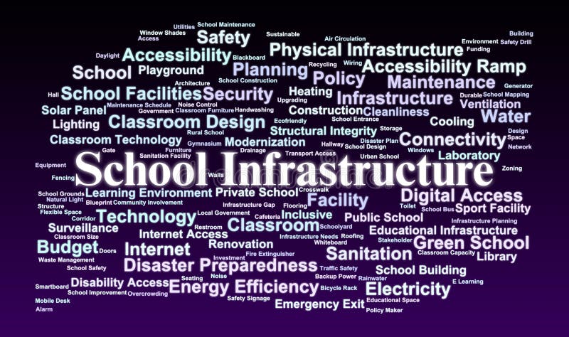 School Infrastructure Stock Illustrations – 1,702 School Infrastructure ...