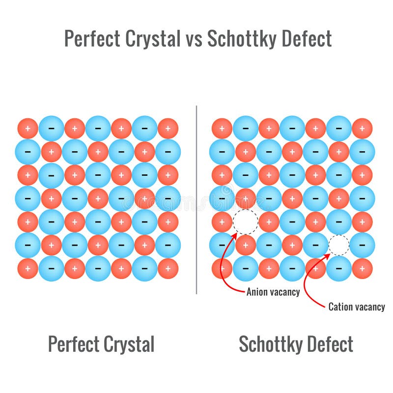 Frenkel Stock Illustrations – 2 Frenkel Stock Illustrations, Vectors ...