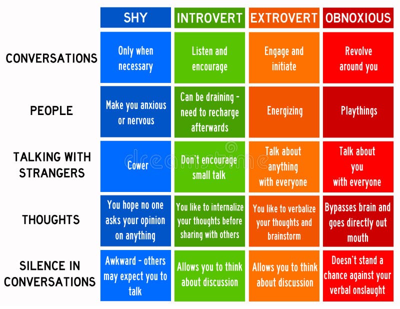 Schuw introvertextravert stock illustratie. Illustration of ...