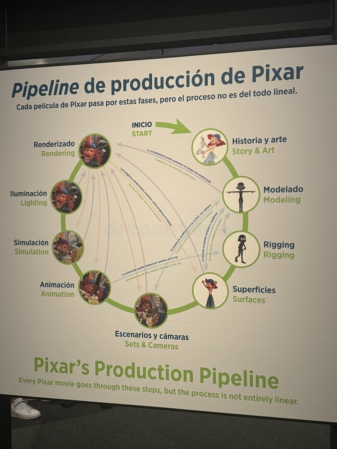 The Science Behind Pixar Exhibit at the CaixaForum, in Madrid, Spain ...