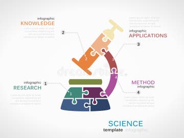 Infographic Microscope Stock Illustrations – 4,934 Infographic ...