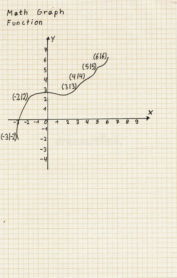 Science, E-Learning or Educational Math Illustration - Formulas and ...