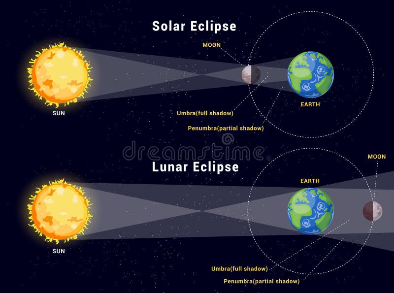 Clip Art Sun Moon Earth