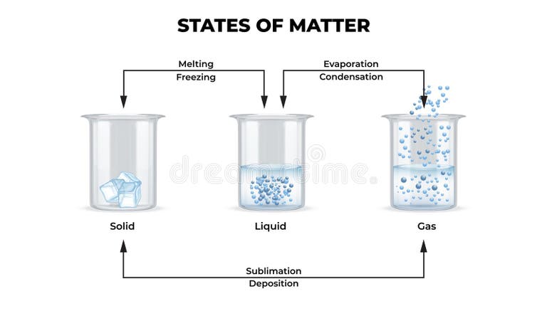 Educational Science Poster Stock Illustrations – 23,696 Educational ...