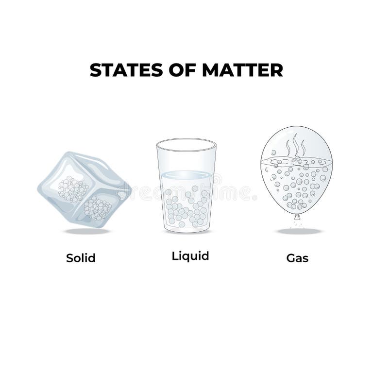 Educational Science Poster Stock Illustrations – 23,696 Educational ...