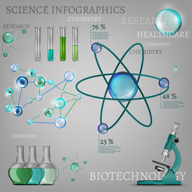 Science infographic stock vector. Illustration of molecular - 59985048