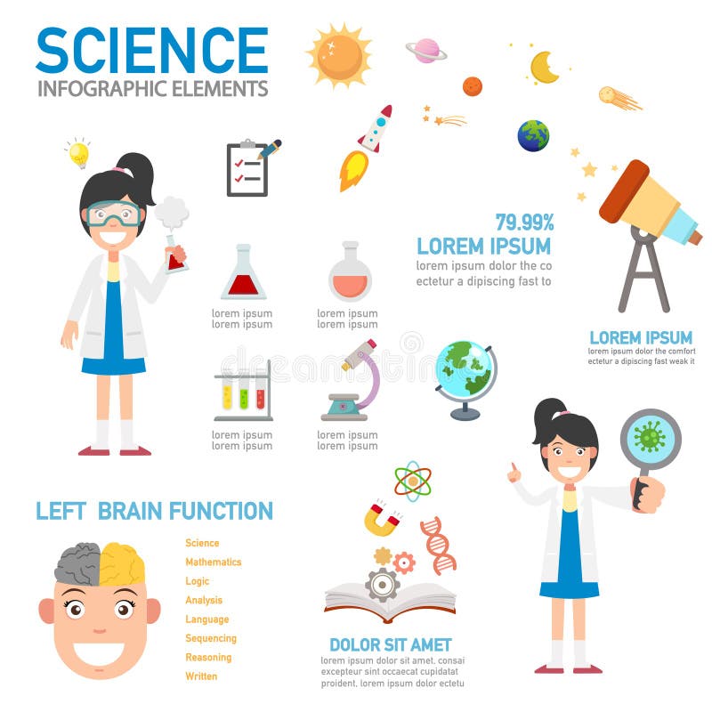 Science infographic,vector stock vector. Illustration of laboratory ...