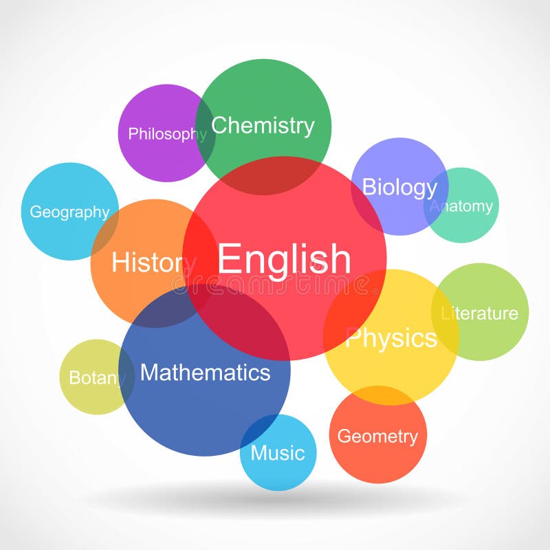 Science, Knowledge and Education Concept Stock Vector - Illustration of ...