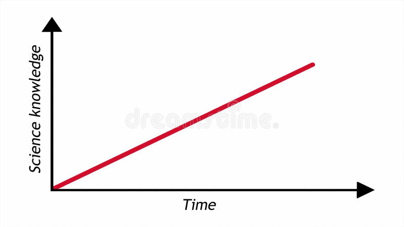 Science Knowledge Versus Time Graph Illustration Animation Stock Video ...