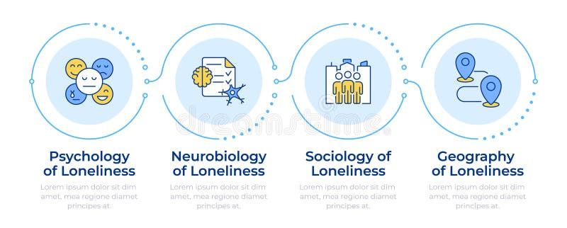 Science of Loneliness Infographic 4 Steps Stock Illustration ...