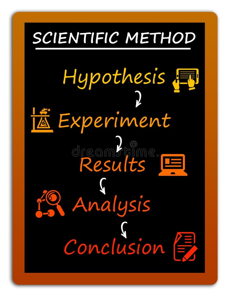 Conclusion Stock Illustrations – 15,012 Conclusion Stock Illustrations ...