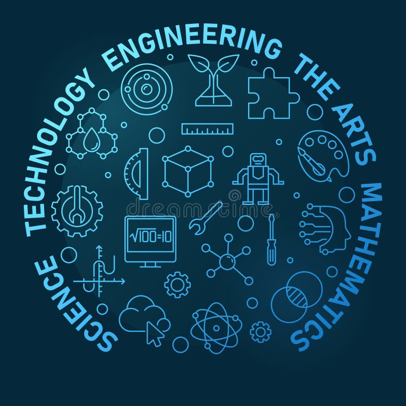 Science, Technology, Engineering, the Arts, Mathematics Round Outline ... Science, Technology, Engineering, the Arts, Mathematics Round Outline ...