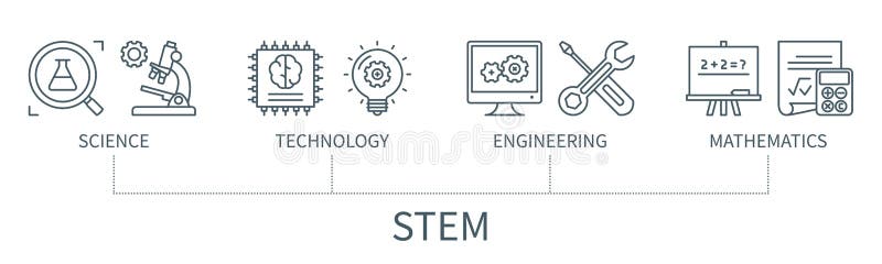 Science Technology Engineering Mathematics Vector Infographic in ...