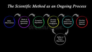 Ongoing Process Stock Illustrations – 1,788 Ongoing Process Stock ...