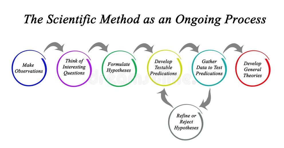 Ongoing Stock Illustrations – 2,081 Ongoing Stock Illustrations ...