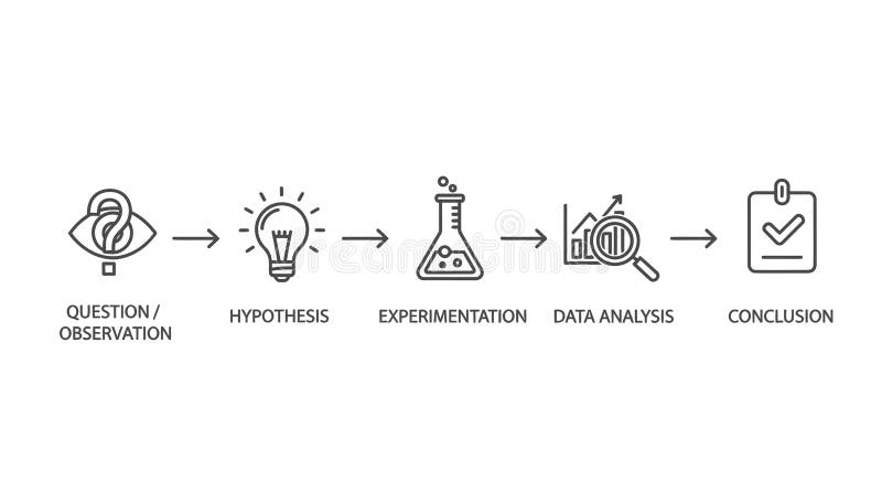 Observation Method Stock Illustrations – 2,294 Observation Method Stock ...