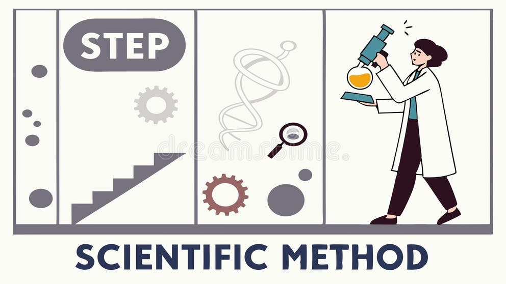 Scientific Method Steps, Research Process, Vector Design Generative AI ...