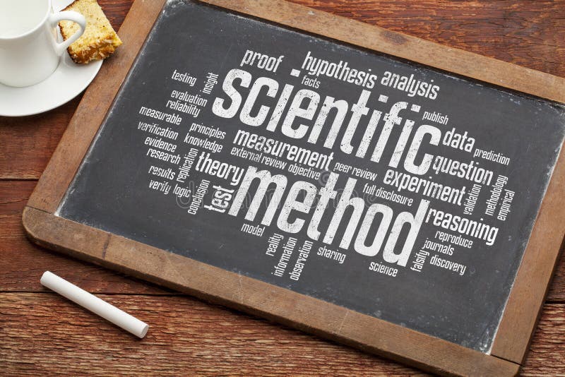 Scientific Method Word Cloud Stock Image - Image: 35848833