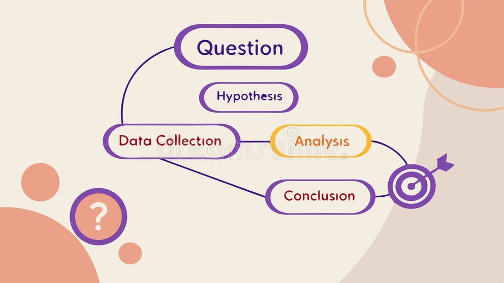Scientific Method Workflow: Question To Conclusion, Vector Design ...