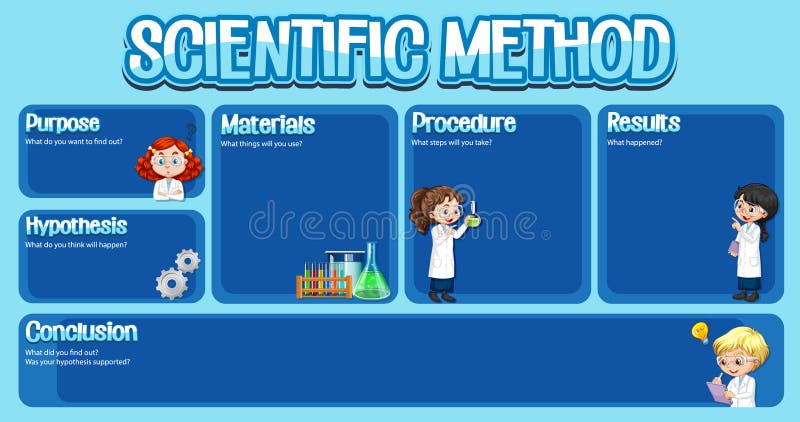Scientific Method Worksheet Template Stock Vector - Illustration of ... Scientific Method Worksheet Template Stock Vector - Illustration of ...