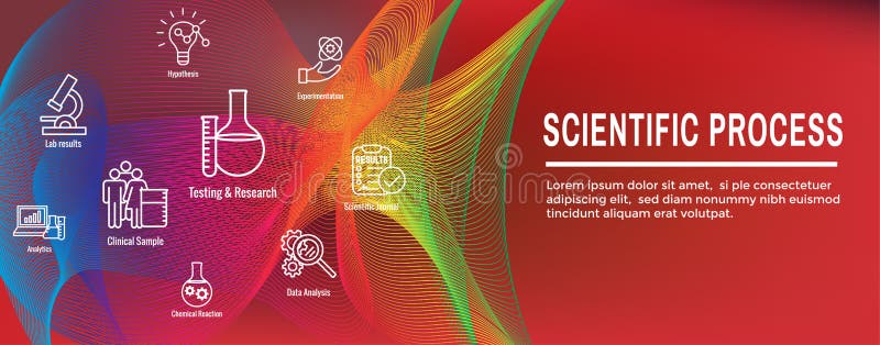 Scientific Process Icon Set with Web Header Banner Stock Vector ...