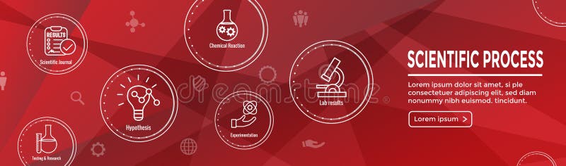 Scientific Process Icon Set with Web Header Banner Stock Vector ...