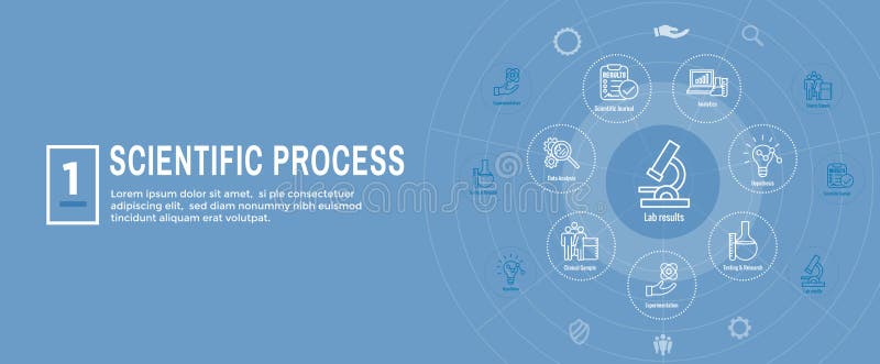 Scientific Process Icon Set with Web Header Banner Stock Vector ...